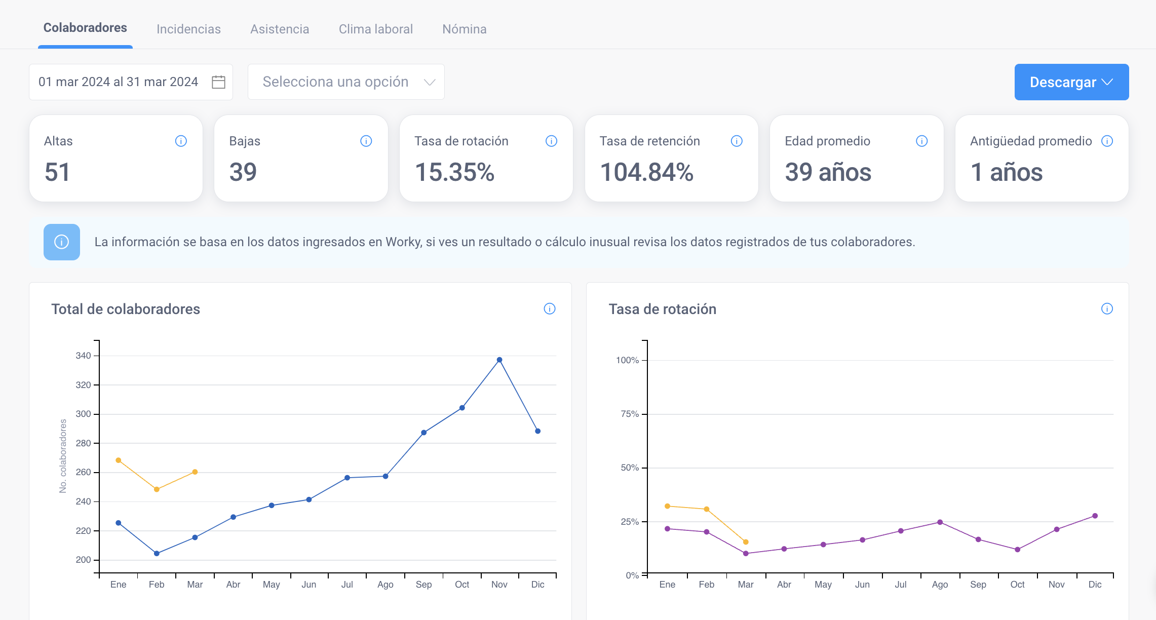 Últimas actualizaciones en Worky – Worky